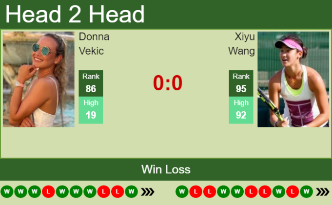 H2H, PREDICTION Donna Vekic vs Xiyu Wang | Washington odds, preview, pick - Tennis Tonic - News ...