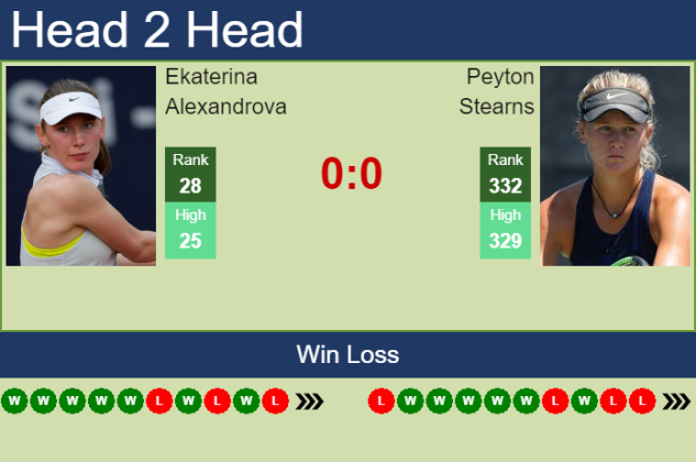 H2H, PREDICTION Ekaterina Alexandrova vs Peyton Stearns | U.S. Open odds, preview, pick - Tennis ...