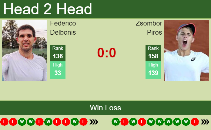 H2H, PREDICTION Federico Delbonis vs Zsombor Piros | U.S. Open odds, preview, pick - Tennis ...