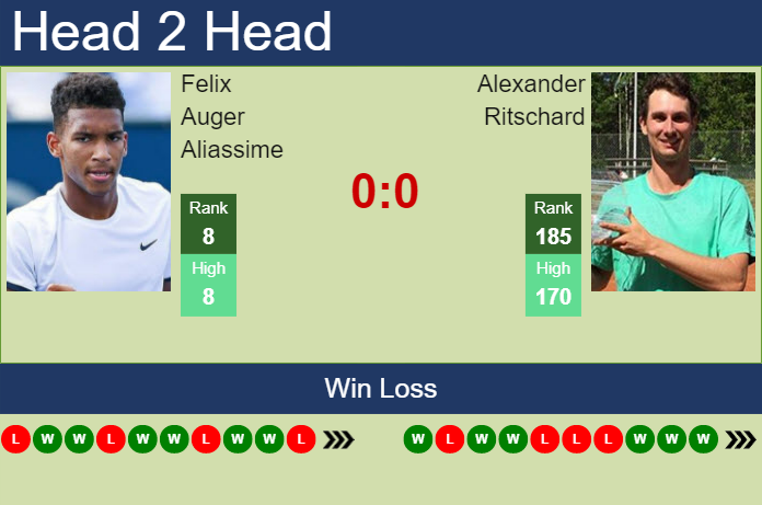 H2H, PREDICTION Felix Auger Aliassime vs Alexander Ritschard | U.S. Open odds, preview, pick ...