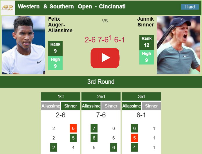 Auger-Aliassime hustles Sinner in the 3rd round. HIGHLIGHTS - CINCINNATI RESULTS - Tennis Tonic ...