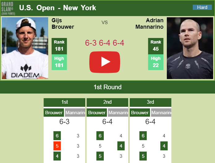 Gijs Brouwer surprises Mannarino in the 1st round. HIGHLIGHTS - U.S. OPEN RESULTS - Tennis Tonic ...