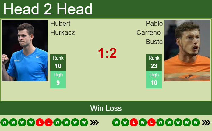 H2H, PREDICTION Hubert Hurkacz vs Pablo Carreno-Busta | Montreal odds, preview, pick - Tennis ...