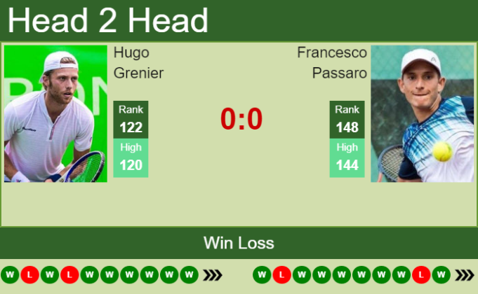 H2H, PREDICTION Hugo Grenier vs Francesco Passaro | U.S. Open odds, preview, pick - Tennis Tonic ...