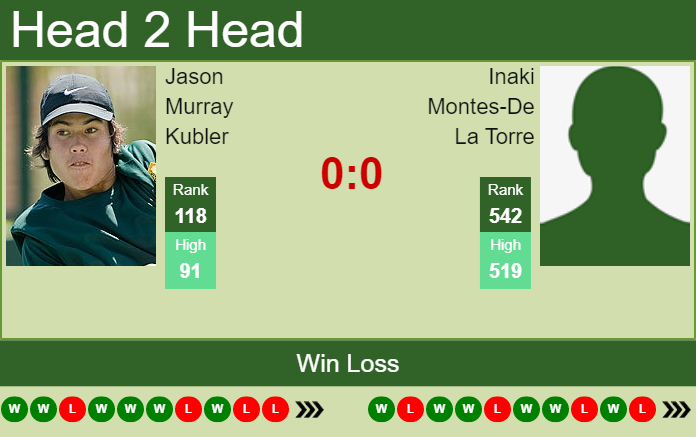 H2H, PREDICTION Jason Murray Kubler vs Inaki Montes-De La Torre ... H2H, PREDICTION Jason Murray Kubler vs Inaki Montes-De La Torre ...
