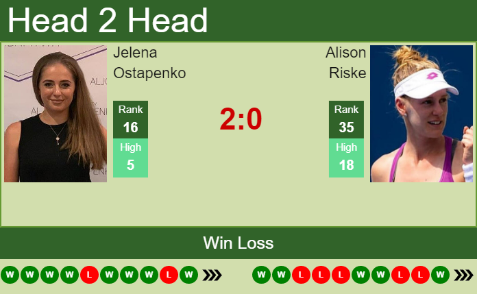 H2H, PREDICTION Jelena Ostapenko vs Alison Riske | Toronto odds, preview, pick - Tennis Tonic ...