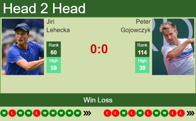 H2H, PREDICTION Jiri Lehecka vs Peter Gojowczyk | Winston-Salem odds, preview, pick - Tennis ...