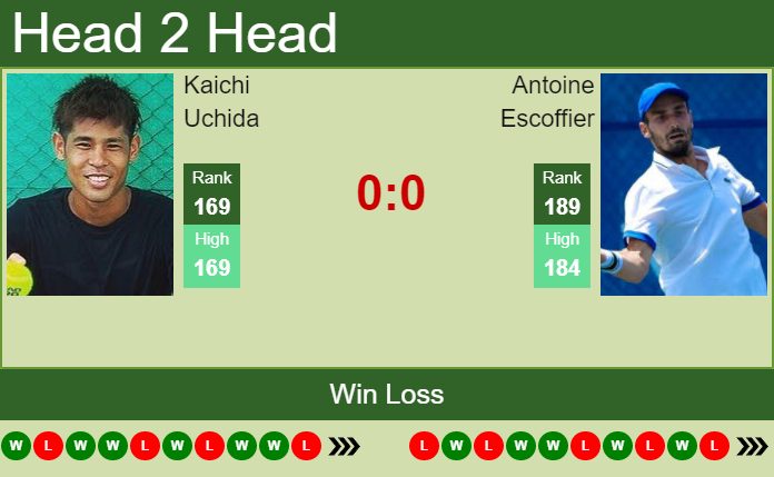 H2H, PREDICTION Kaichi Uchida vs Antoine Escoffier | Chicago Challenger odds, preview, pick ...