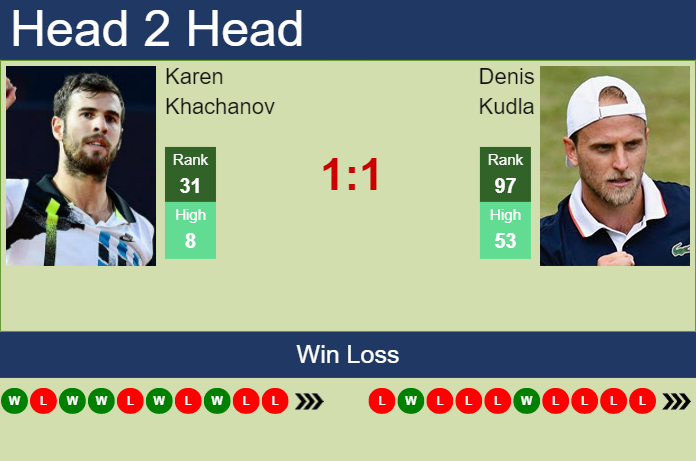H2H, PREDICTION Karen Khachanov vs Denis Kudla | U.S. Open odds, preview, pick - Tennis Tonic ...