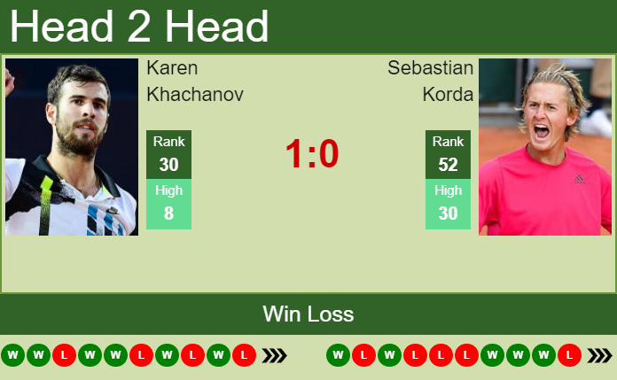 H2H, PREDICTION Karen Khachanov vs Sebastian Korda | Cincinnati odds, preview, pick - Tennis ...