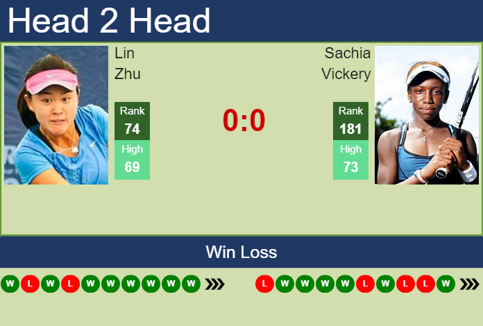 H2H, PREDICTION Lin Zhu vs Sachia Vickery | U.S. Open odds, preview, pick - Tennis Tonic - News ...