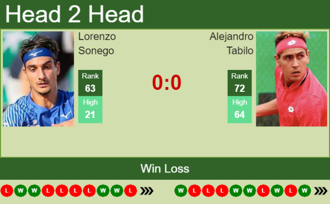 H2H, PREDICTION Lorenzo Sonego vs Alejandro Tabilo | Winston-Salem odds, preview, pick - Tennis ...