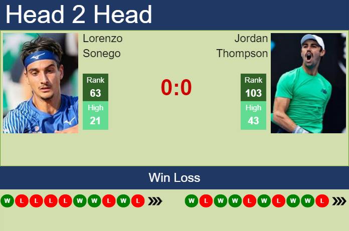 H2H, PREDICTION Lorenzo Sonego vs Jordan Thompson | U.S. Open odds, preview, pick - Tennis Tonic ...