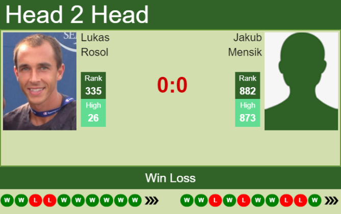 H2H, PREDICTION Lukas Rosol vs Jakub Mensik | Prague 3 Challenger odds, preview, pick - Tennis ...