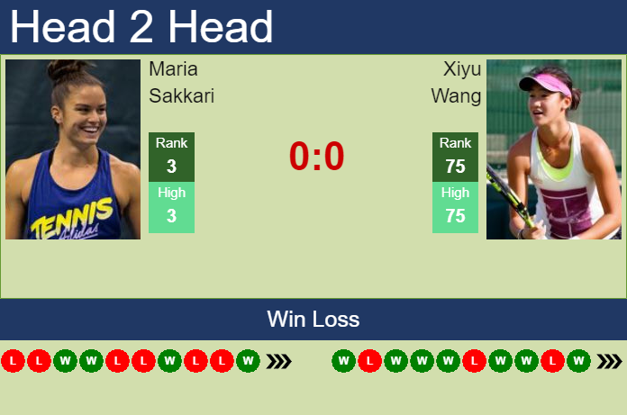 H2H, PREDICTION Maria Sakkari vs Xiyu Wang | U.S. Open odds, preview, pick - Tennis Tonic - News ...