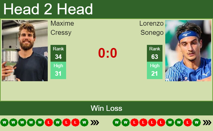 H2H, PREDICTION Maxime Cressy vs Lorenzo Sonego | Winston-Salem odds, preview, pick - Tennis ...