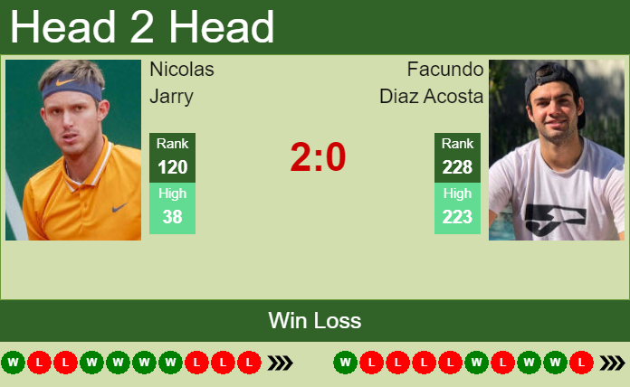 H2H, PREDICTION Nicolas Jarry vs Facundo Diaz Acosta | U.S. Open odds, preview, pick - Tennis ...