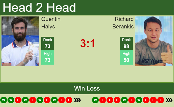 H2H, PREDICTION Quentin Halys vs Richard Berankis | Los Cabos odds, preview, pick - Tennis Tonic ...