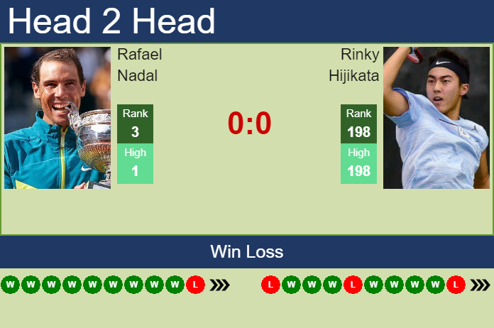 H2H, PREDICTION Rafael Nadal vs Rinky Hijikata | U.S. Open odds, preview, pick - Tennis Tonic ...
