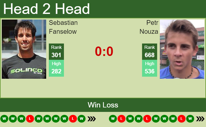 H2H, PREDICTION Sebastian Fanselow vs Petr Nouza | Liberec Challenger odds, preview, pick ...