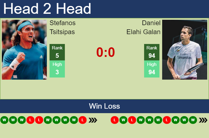 H2H, PREDICTION Stefanos Tsitsipas vs Daniel Elahi Galan | U.S. Open odds, preview, pick ...