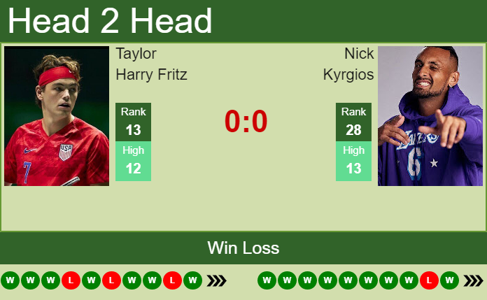 H2H, PREDICTION Taylor Harry Fritz vs Nick Kyrgios | Cincinnati odds, preview, pick - Tennis ...
