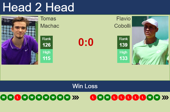 H2H, PREDICTION Tomas Machac vs Flavio Cobolli | U.S. Open odds, preview, pick - Tennis Tonic ...