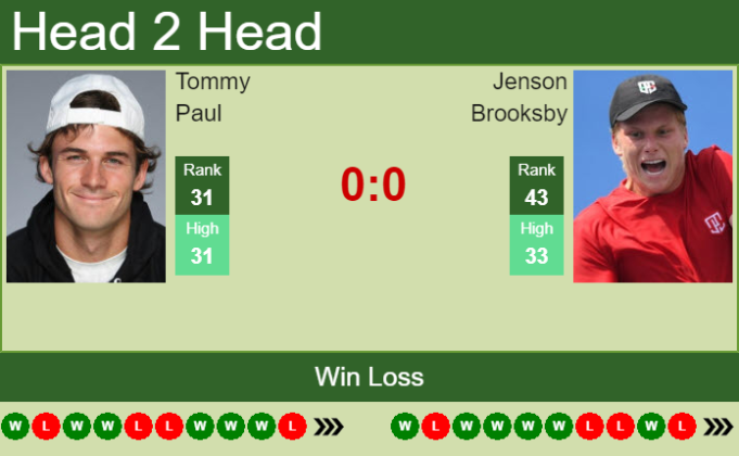 H2H, PREDICTION Tommy Paul vs Jenson Brooksby | Cincinnati odds, preview, pick - Tennis Tonic ...