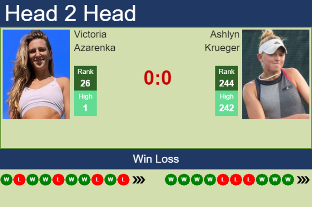 H2H, PREDICTION Victoria Azarenka vs Ashlyn Krueger | U.S. Open odds, preview, pick - Tennis ...