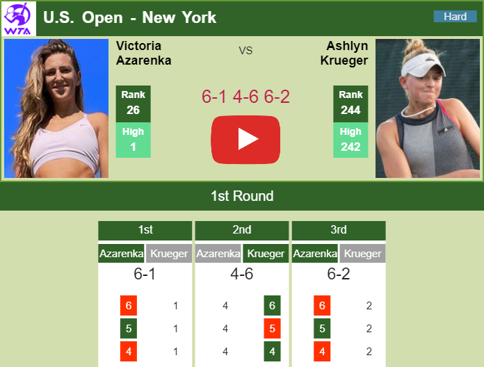 Victoria Azarenka conquers Krueger in the 1st round of the U.S. Open. HIGHLIGHTS - U.S. OPEN ...
