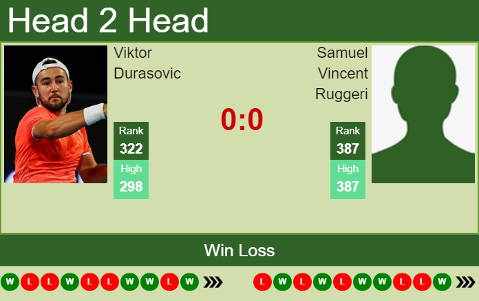 H2H, PREDICTION Viktor Durasovic vs Samuel Vincent Ruggeri | Cordenons ...