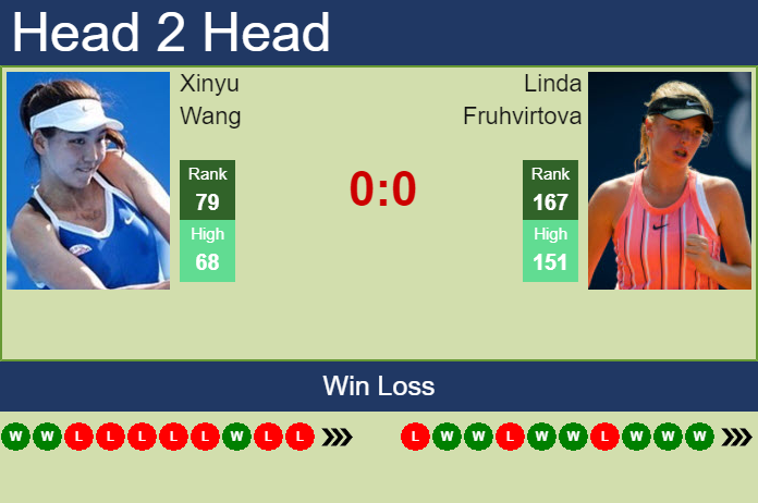 H2H, PREDICTION Xinyu Wang vs Linda Fruhvirtova | U.S. Open odds, preview, pick - Tennis Tonic ...