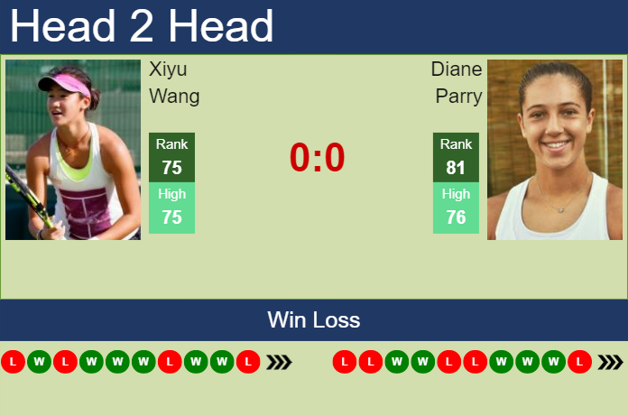 H2H, PREDICTION Xiyu Wang vs Diane Parry | U.S. Open odds, preview, pick - Tennis Tonic - News ...