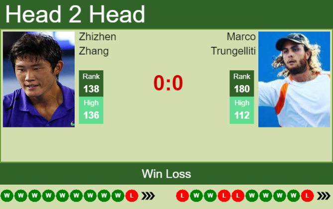 H2H, PREDICTION Zhizhen Zhang vs Marco Trungelliti | U.S. Open odds, preview, pick - Tennis ...