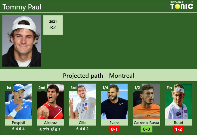 [UPDATED QF]. Prediction, H2H of Tommy Paul's draw vs Evans, Carreno-Busta, Ruud to win Montreal ...