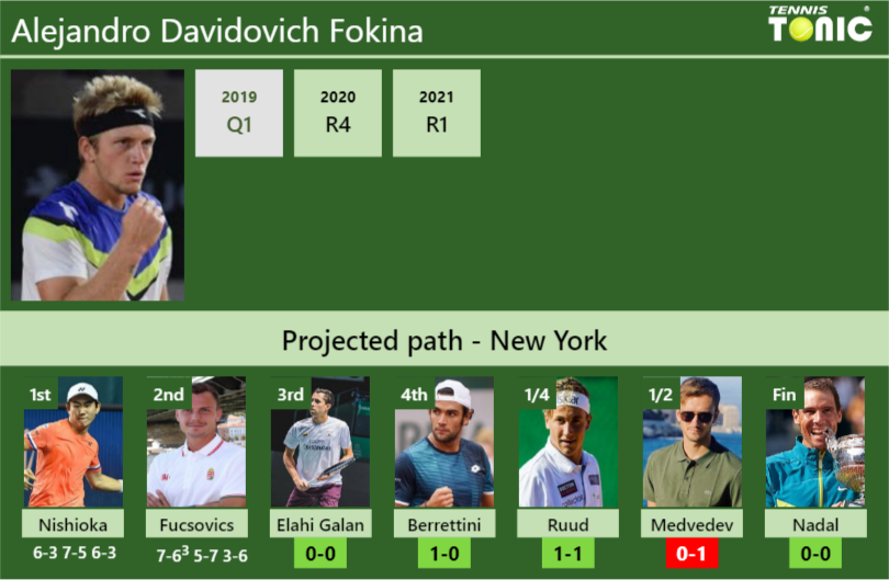 [UPDATED R3]. Prediction, H2H of Alejandro Davidovich Fokina's draw vs Elahi Galan, Berrettini ...
