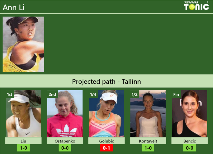 TALLINN DRAW. Ann Li's prediction with Liu next. H2H and rankings ...