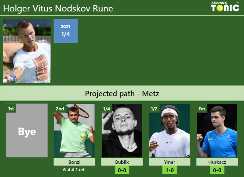 [UPDATED QF]. Prediction, H2H of Holger Vitus Nodskov Rune's draw vs Bublik, Ymer, Hurkacz to ...