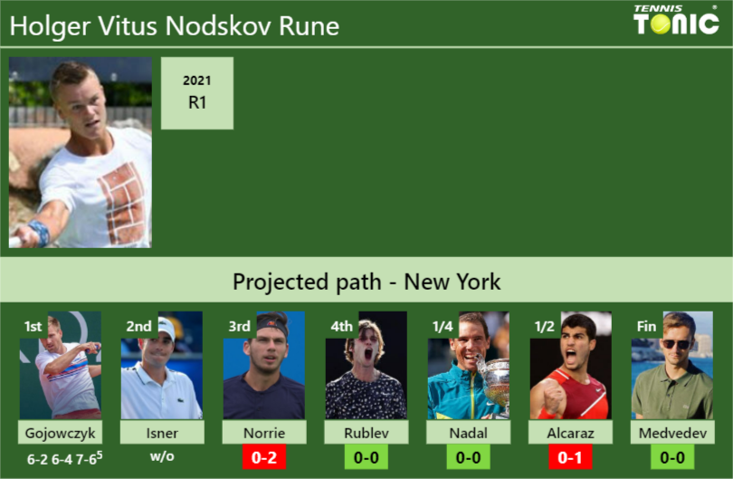 [UPDATED R3]. Prediction, H2H of Holger Vitus Nodskov Rune's draw vs Norrie, Rublev, Nadal ...