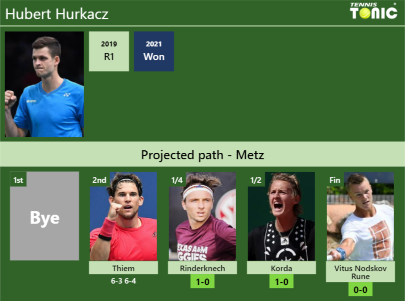 [UPDATED QF]. Prediction, H2H of Hubert Hurkacz's draw vs Rinderknech, Korda, Vitus Nodskov Rune ...