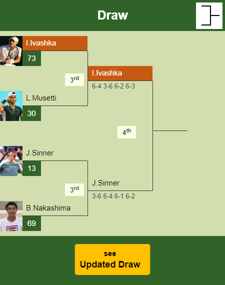 Ilya Ivashka surprises Musetti in the 3rd round. HIGHLIGHTS - U.S. OPEN RESULTS - Tennis Tonic ...