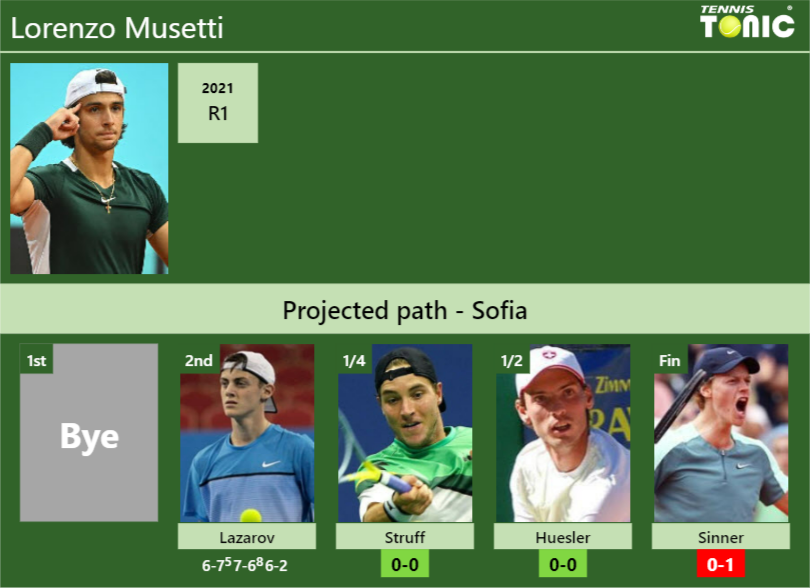 [UPDATED QF]. Prediction, H2H of Lorenzo Musetti's draw vs Struff, Huesler, Sinner to win the ...