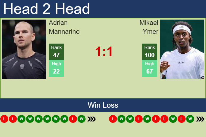 H2H, PREDICTION Adrian Mannarino vs Mikael Ymer | Metz odds, preview, pick - Tennis Tonic - News ...