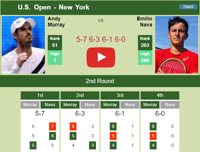 Andy Murray beats Nava in the 2nd round. HIGHLIGHTS, INTERVIEW - U.S. OPEN RESULTS - Tennis ...
