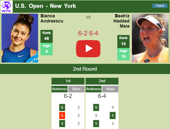 Andreescu surprises Haddad Maia in the 2nd round of the U.S. Open. HIGHLIGHTS - U.S. OPEN ...