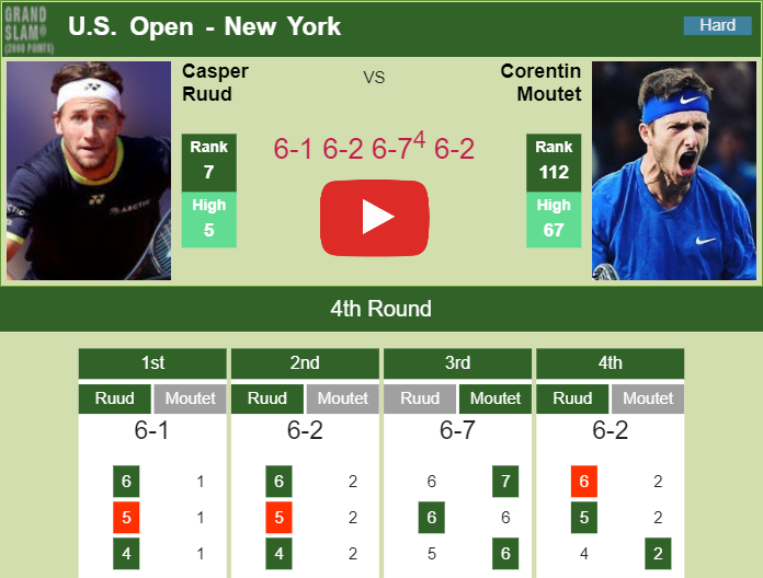 Casper Ruud aces Moutet in the 4th round. HIGHLIGHTS, INTERVIEW - U.S. OPEN RESULTS - Tennis ...