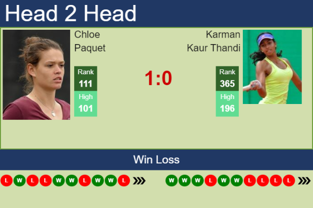 H2H, PREDICTION Chloe Paquet vs Karman Kaur Thandi | Chennai odds, preview, pick - Tennis Tonic ...