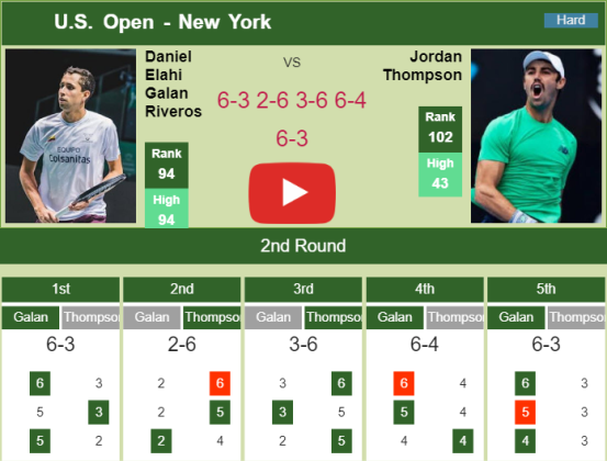 Daniel Elahi Galan Riveros beats Thompson in the 2nd round of the U.S. Open. HIGHLIGHTS - U.S ...