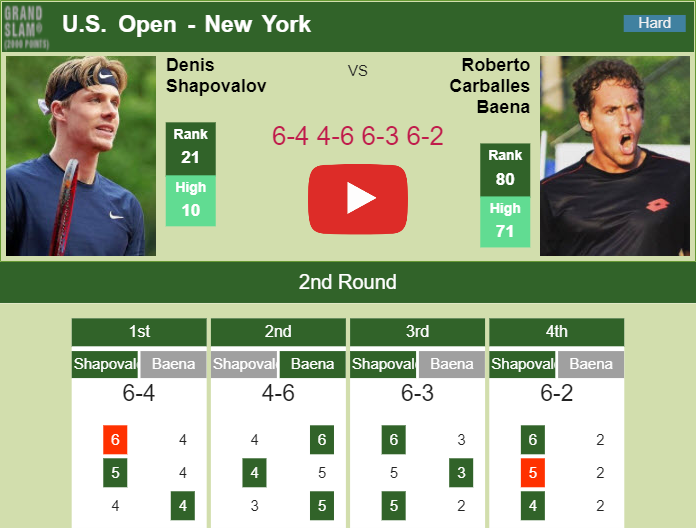 Shapovalov tops Carballes Baena in the 2nd round of the U.S. Open. HIGHLIGHTS - U.S. OPEN ...