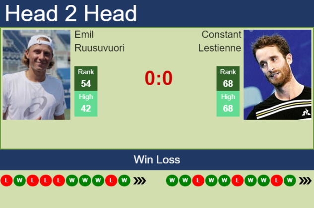 H2H, PREDICTION Emil Ruusuvuori vs Constant Lestienne | Tel Aviv odds, preview, pick - Tennis ...